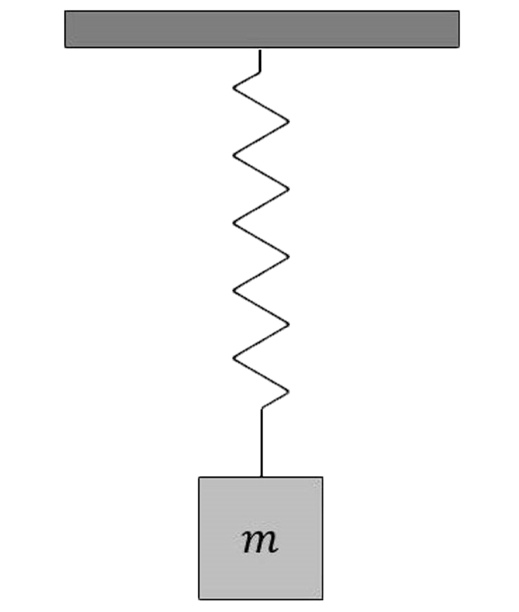 Harmonic Oscillator: Explanation